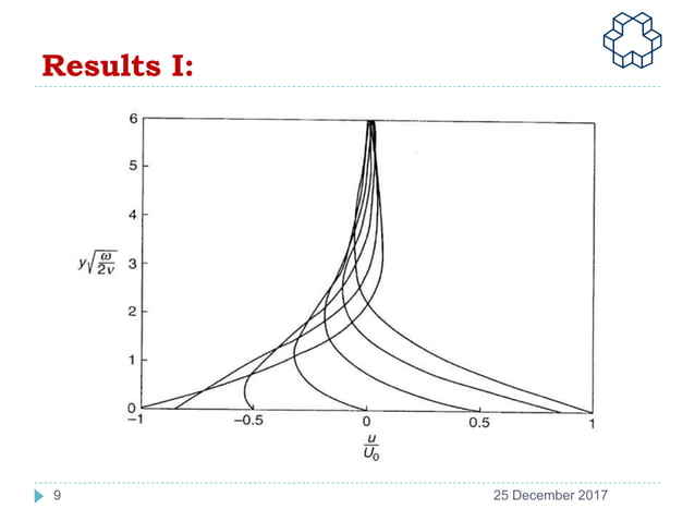 Unsteady Flows With Moving Boundaries Ppt 