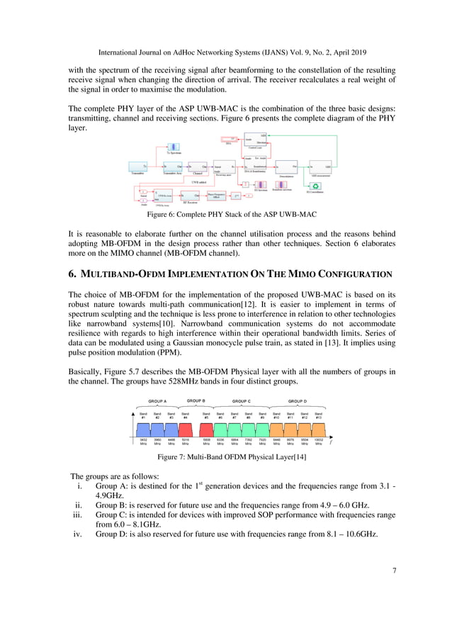 FRAMEWORK, IMPLEMENTATION AND ALGORITHM FOR ASYNCHRONOUS POWER SAVING OF UWB- MAC WITH STEERABLE ...
