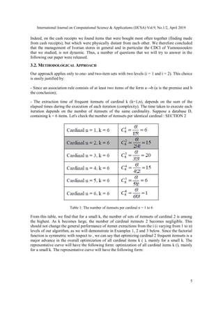 A NEW EXTRACTION OPTIMIZATION APPROACH TO FREQUENT 2 ITEMSETS | PDF