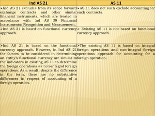 IND AS-21 VS AS-11 | PDF