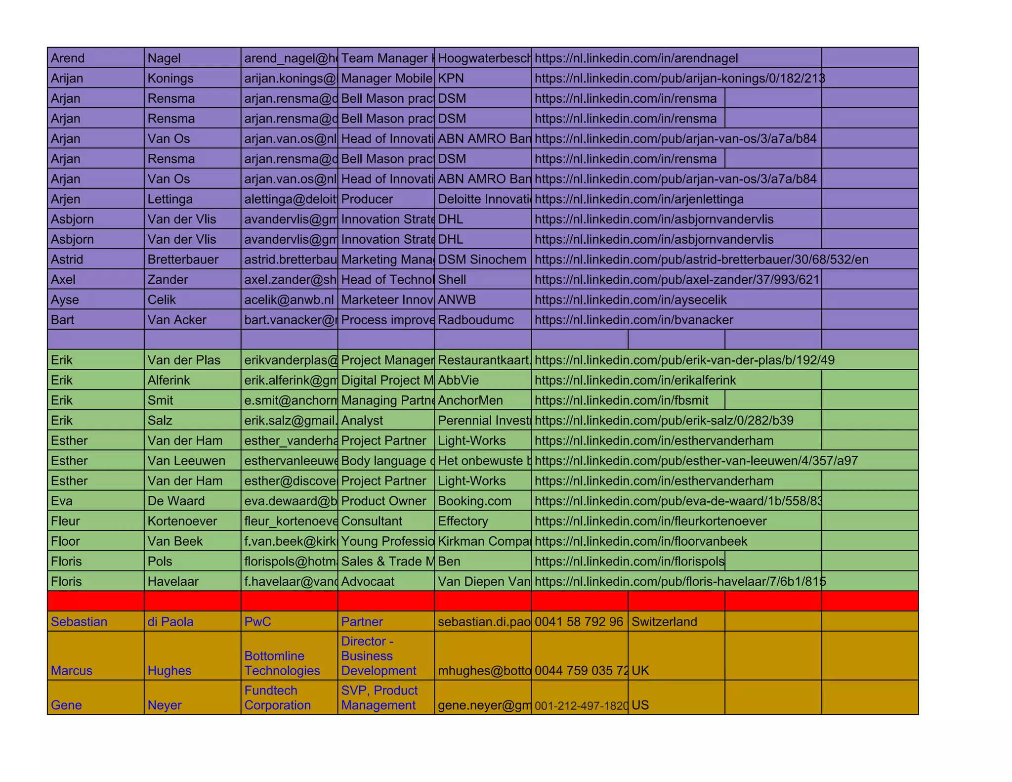 work sample - Sheet1 | PDF