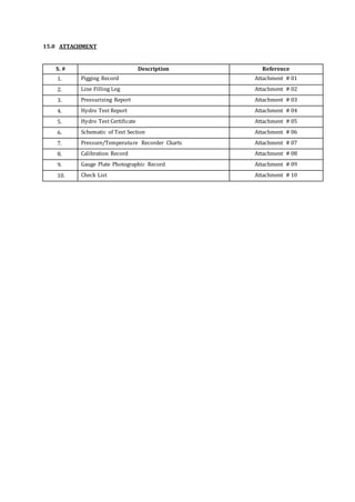 Hydrotest REPORT FOR 4'' 158m Line. | DOCX