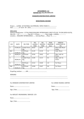 Hydrotest REPORT FOR 4'' 158m Line. | DOCX