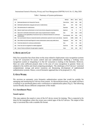 VOICE BIOMETRIC IDENTITY AUTHENTICATION MODEL FOR IOT DEVICES | PDF