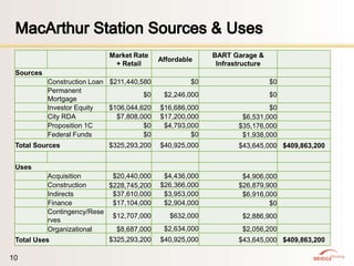 RV 2014: Great Expectations for Large-Scale TOD by Cynthia Parker ...