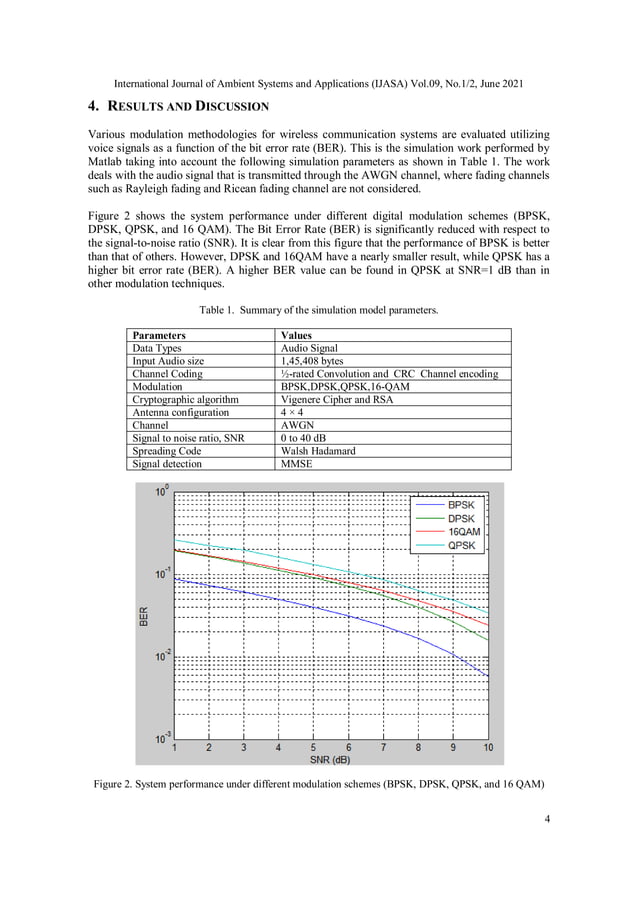 PERFORMANCE OF CONVOLUTION AND CRC CHANNEL ENCODED V-BLAST 4×4 MIMO MCCDMA WIRELESS ...