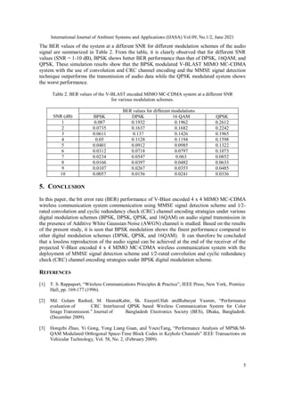 PERFORMANCE OF CONVOLUTION AND CRC CHANNEL ENCODED V-BLAST 4×4 MIMO MCCDMA WIRELESS ...