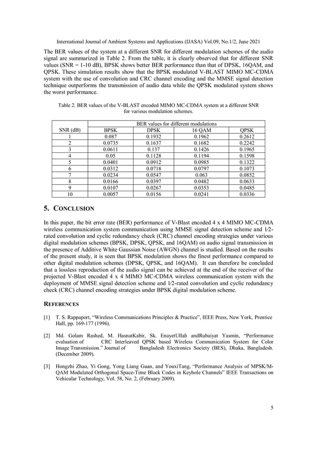 PERFORMANCE OF CONVOLUTION AND CRC CHANNEL ENCODED V-BLAST 4×4 MIMO MCCDMA WIRELESS ...