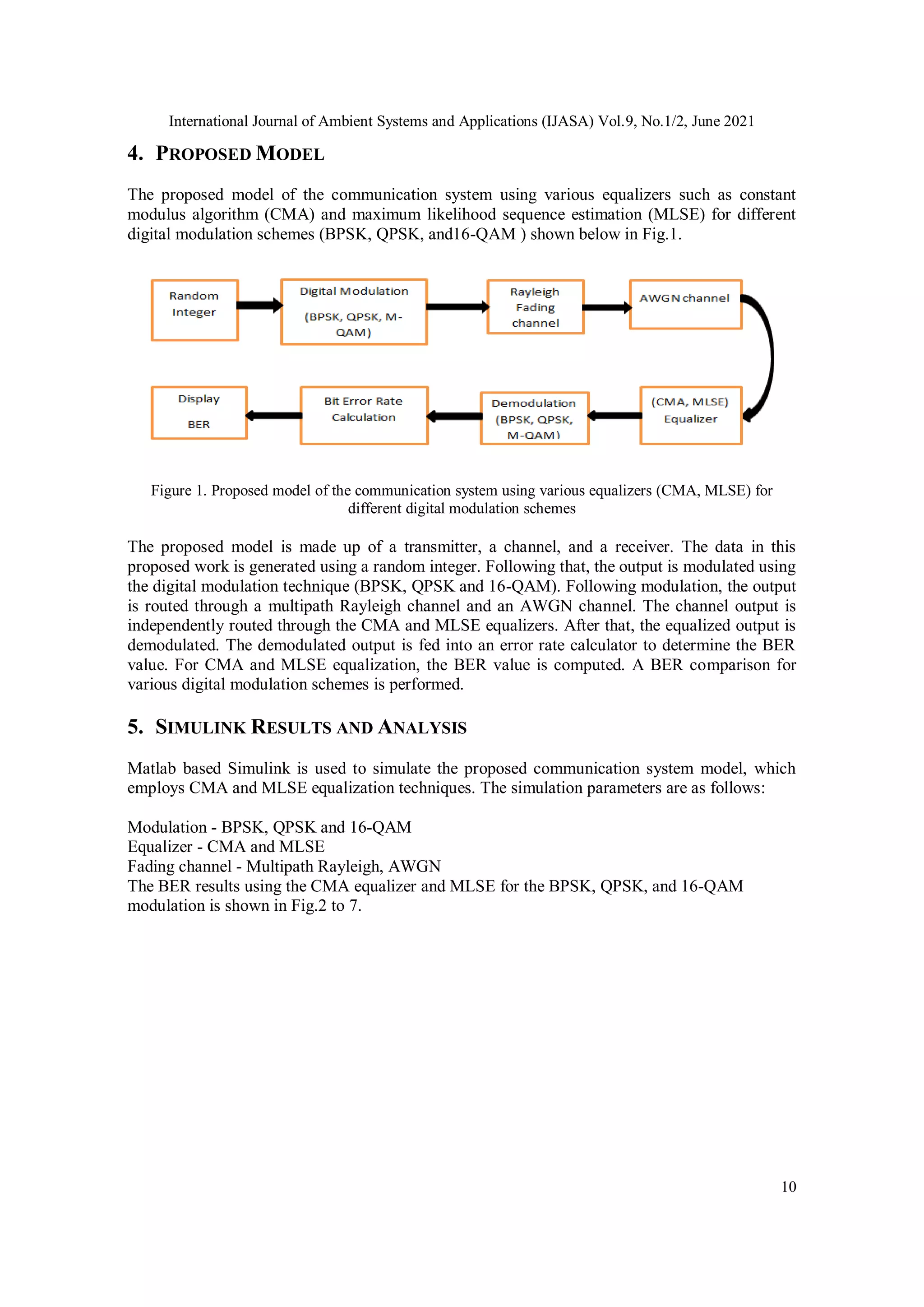 COMPARISON OF BIT ERROR RATE PERFORMANCE OF VARIOUS DIGITAL MODULATION SCHEMES OVER AWGN AND ...