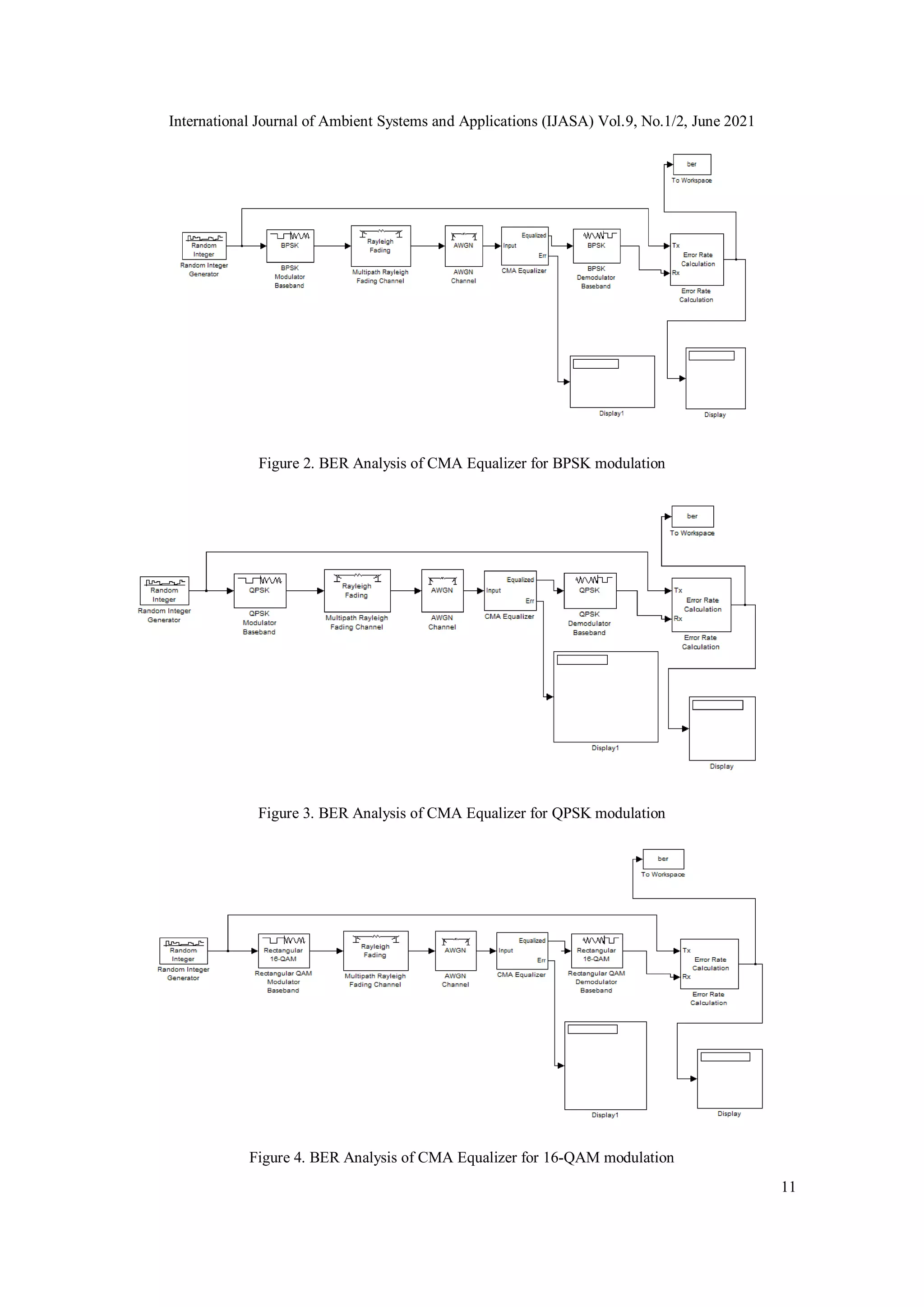 COMPARISON OF BIT ERROR RATE PERFORMANCE OF VARIOUS DIGITAL MODULATION ...