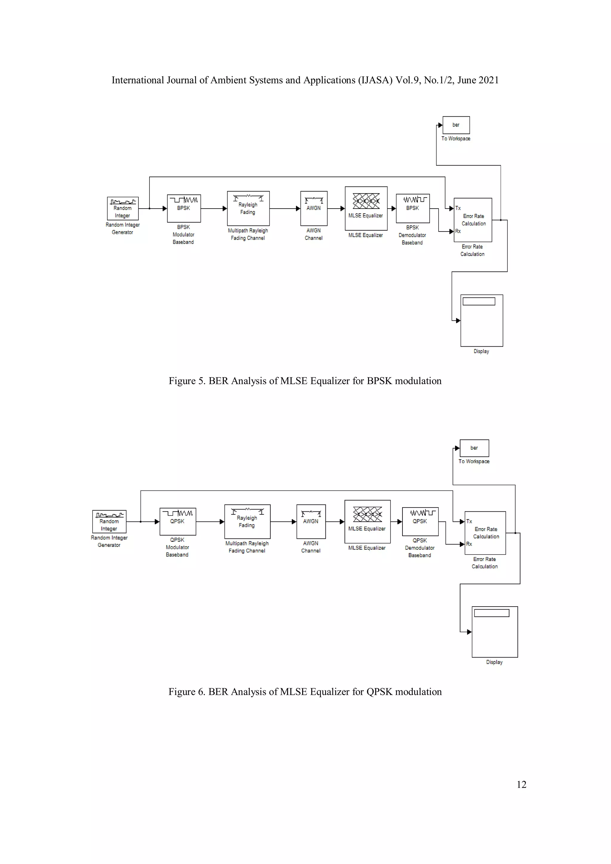 Comparison Of Bit Error Rate Performance Of Various Digital Modulation Schemes Over Awgn And
