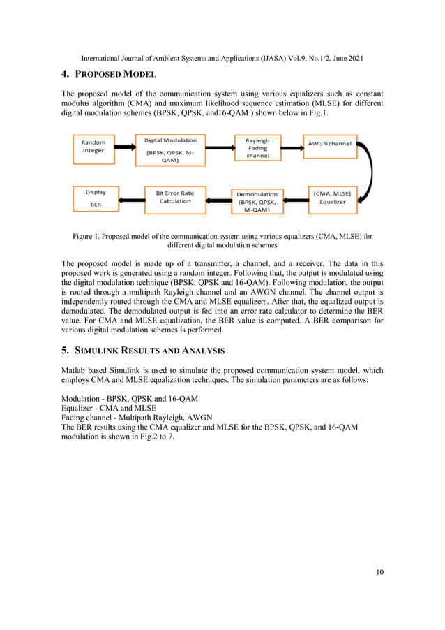 Comparison Of Bit Error Rate Performance Of Various Digital Modulation Schemes Over Awgn And