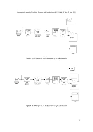 COMPARISON OF BIT ERROR RATE PERFORMANCE OF VARIOUS DIGITAL MODULATION SCHEMES OVER AWGN AND ...