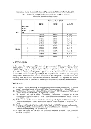 COMPARISON OF BIT ERROR RATE PERFORMANCE OF VARIOUS DIGITAL MODULATION SCHEMES OVER AWGN AND ...