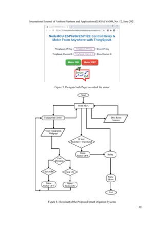 SENSOR BASED SMART IRRIGATION SYSTEM WITH MONITORING AND CONTROLLING ...