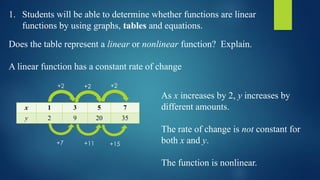 9.2.2.2 to solve systems of nonlinear equations with two variables 1 | PPT