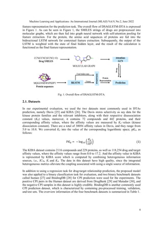 DSAGLSTM-DTA: Prediction of Drug-Target Affinity using Dual Self-Attention and LSTM | PDF