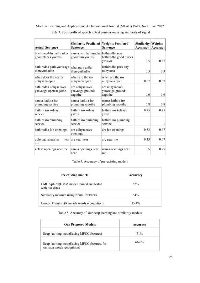 MULTILINGUAL SPEECH TO TEXT USING DEEP LEARNING BASED ON MFCC FEATURES | PDF