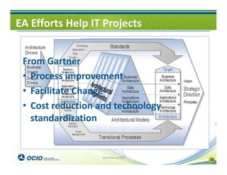 T09 EA Value Buskard v03_1 | PPT
