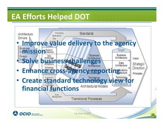 T09 EA Value Buskard v03_1 | PPT