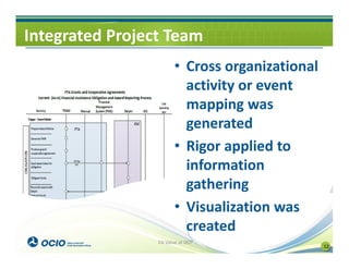 T09 EA Value Buskard v03_1 | PPT