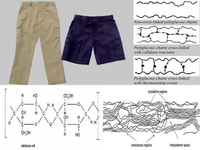 fabric and garment finishing methods | PPT