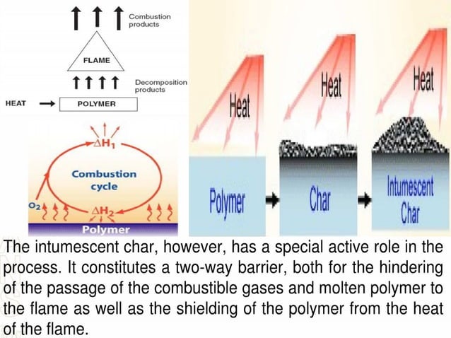 fabric and garment finishing methods | PPT