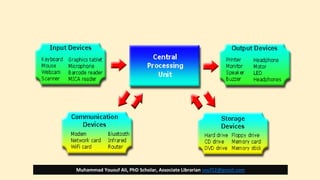 Basics of Computing Systems; Identifying Computer Systems | PPT