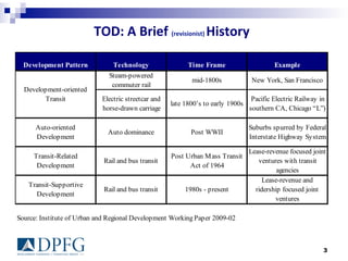 RV 2014: TOD Market Dreams + Reality by Christine Maguire | PDF