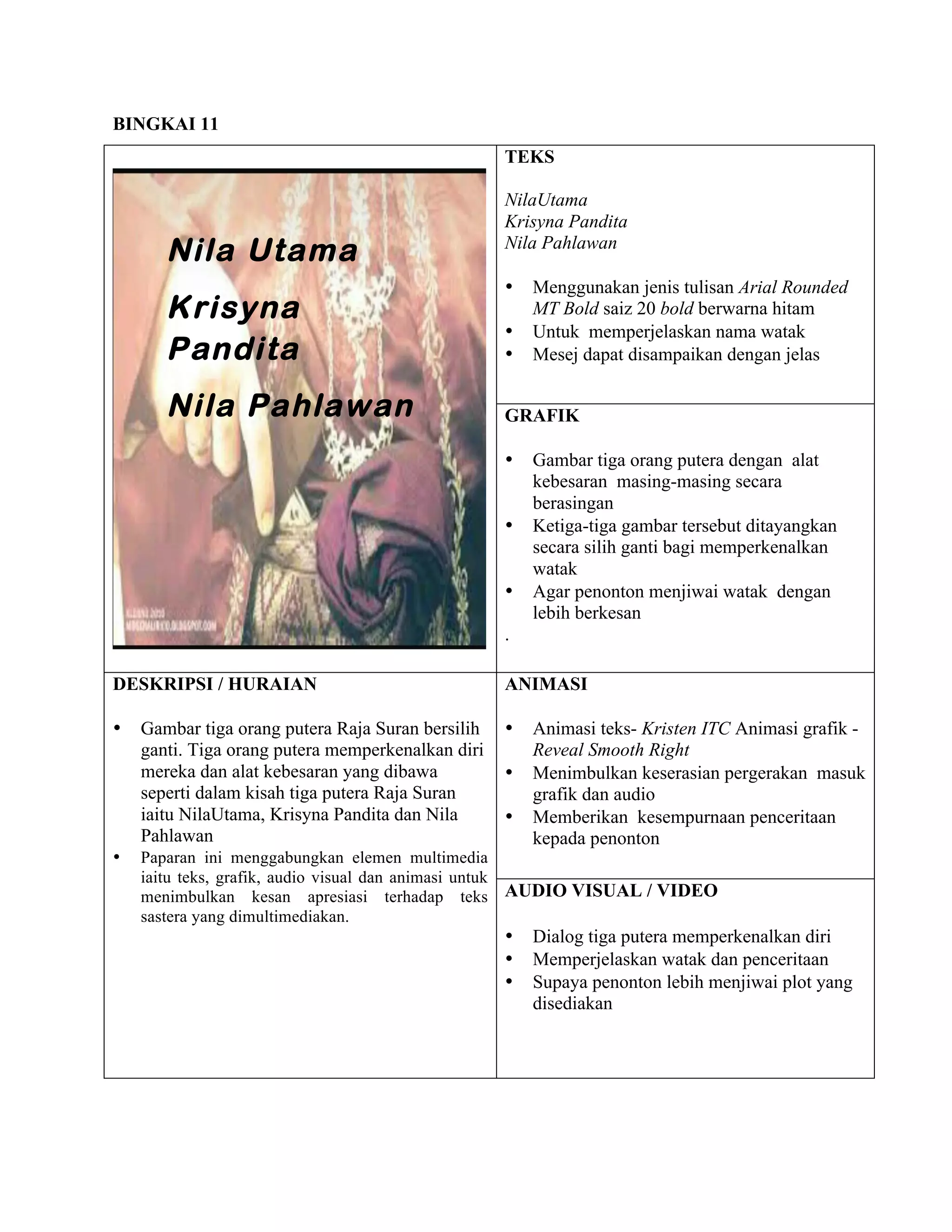 9224 papan cerita contoh Kesus Melayu STPM 2018 | PDF