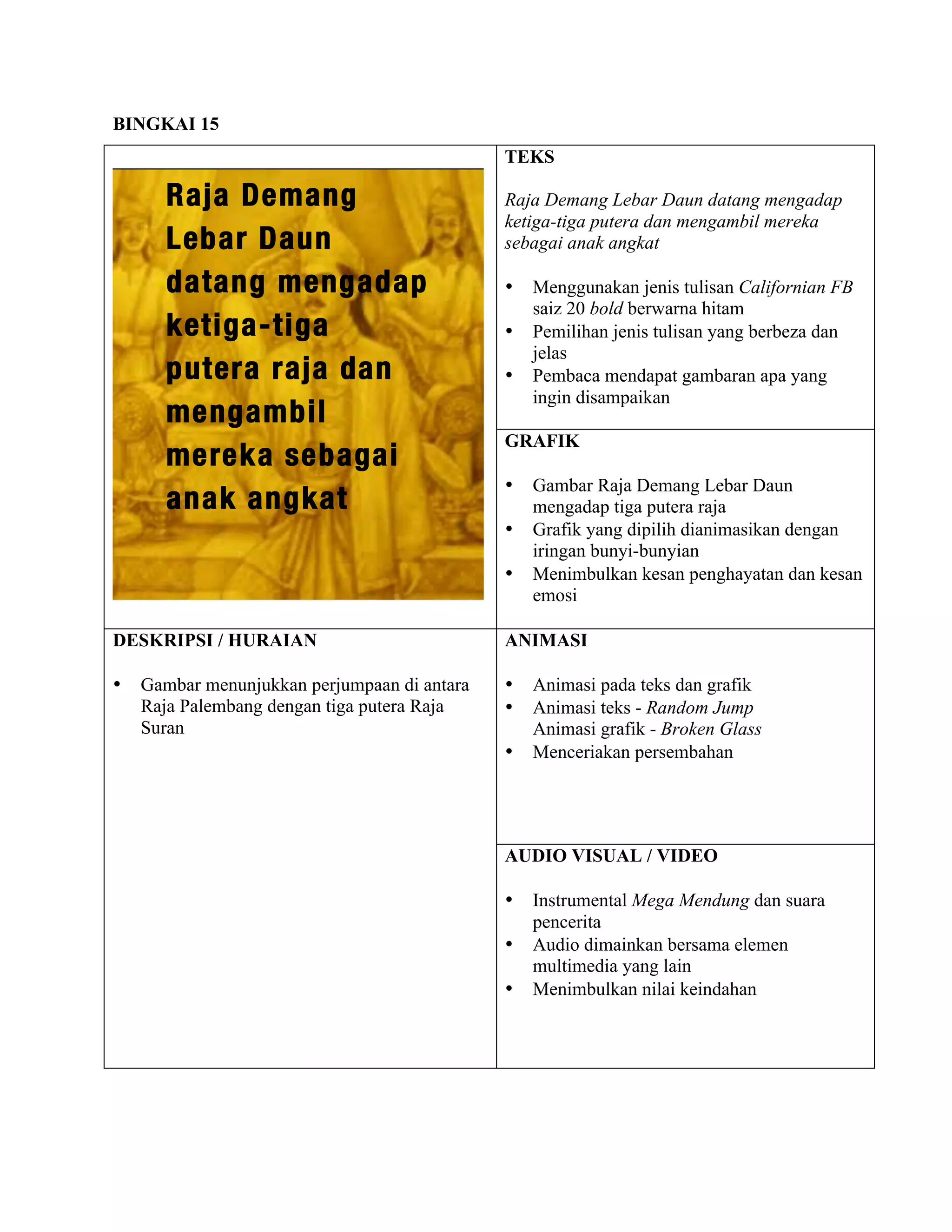 9224 papan cerita contoh Kesus Melayu STPM 2018 | PDF