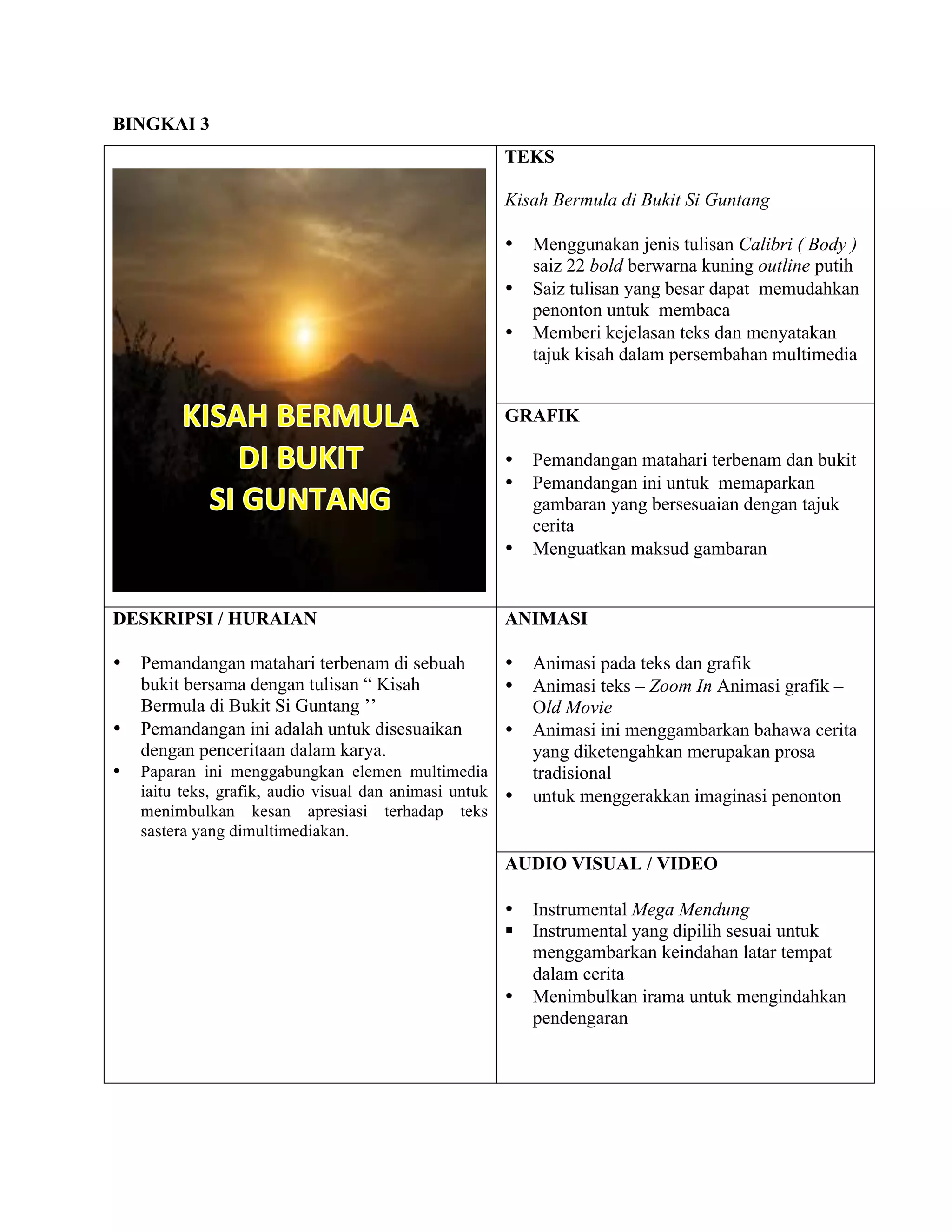 9224 papan cerita contoh Kesus Melayu STPM 2018 | PDF