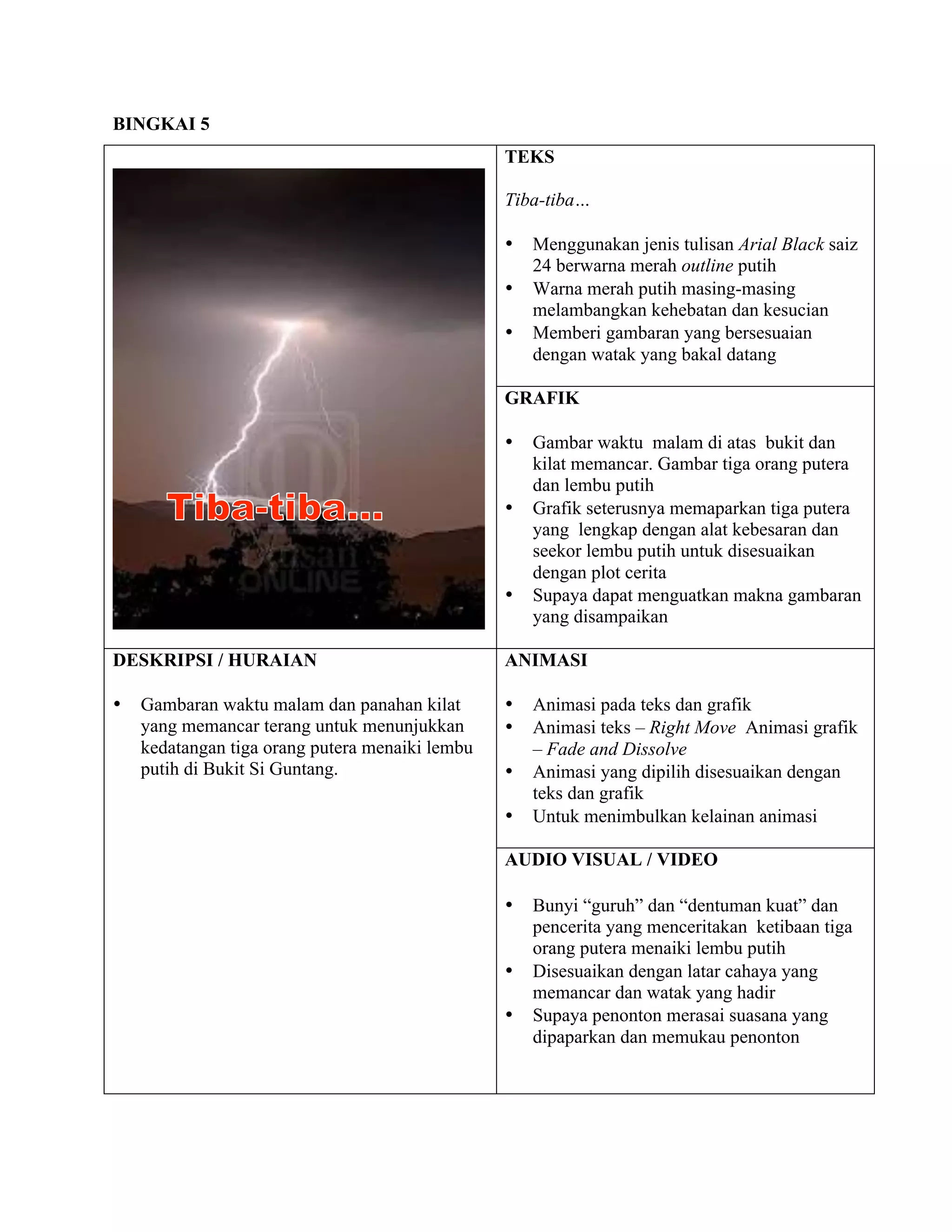 9224 papan cerita contoh Kesus Melayu STPM 2018 | PDF