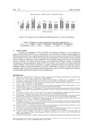 An improved convolutional recurrent neural network for stock price forecasting | PDF