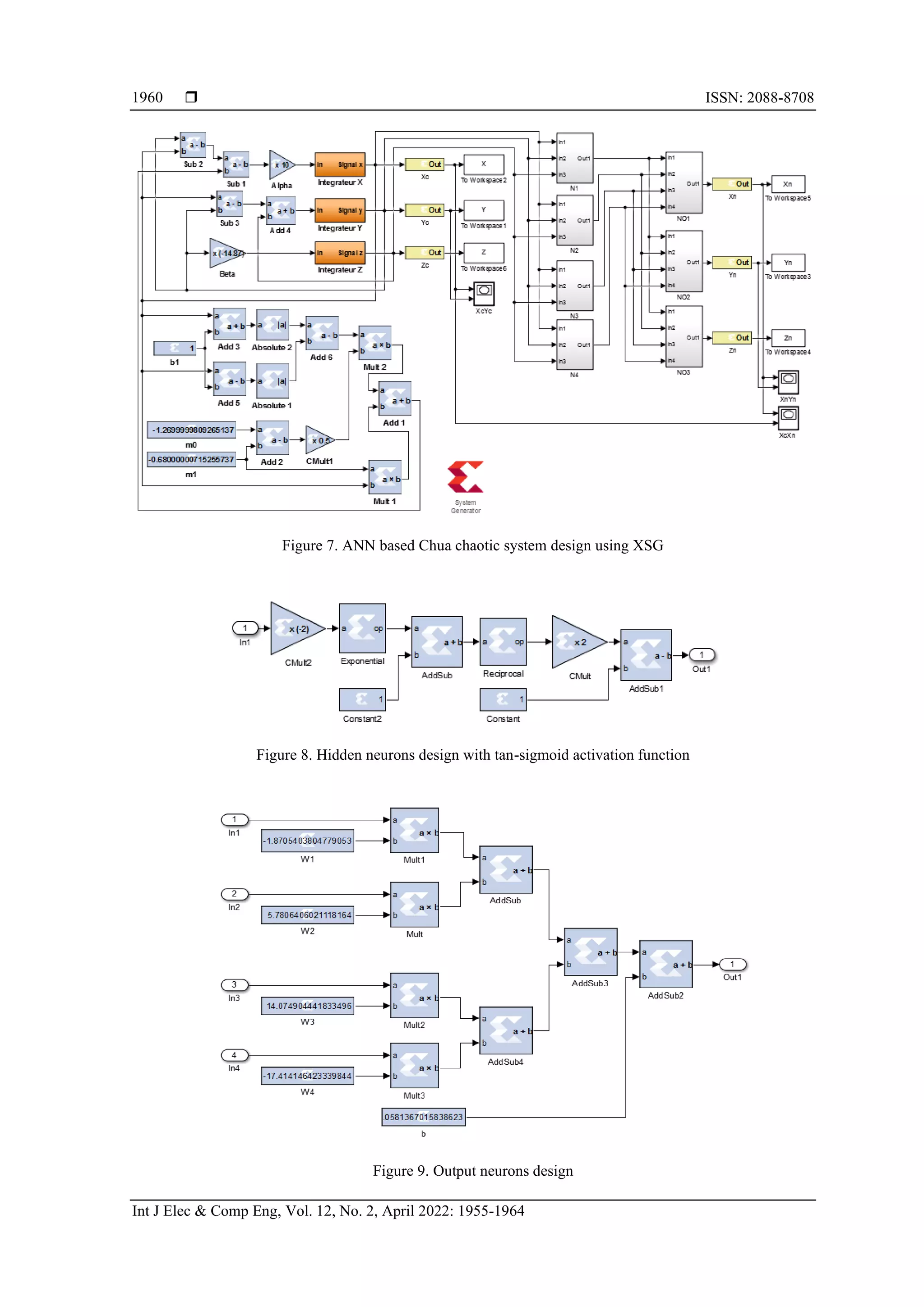 New artificial neural network design for Chua chaotic system prediction using FPGA hardware co ...