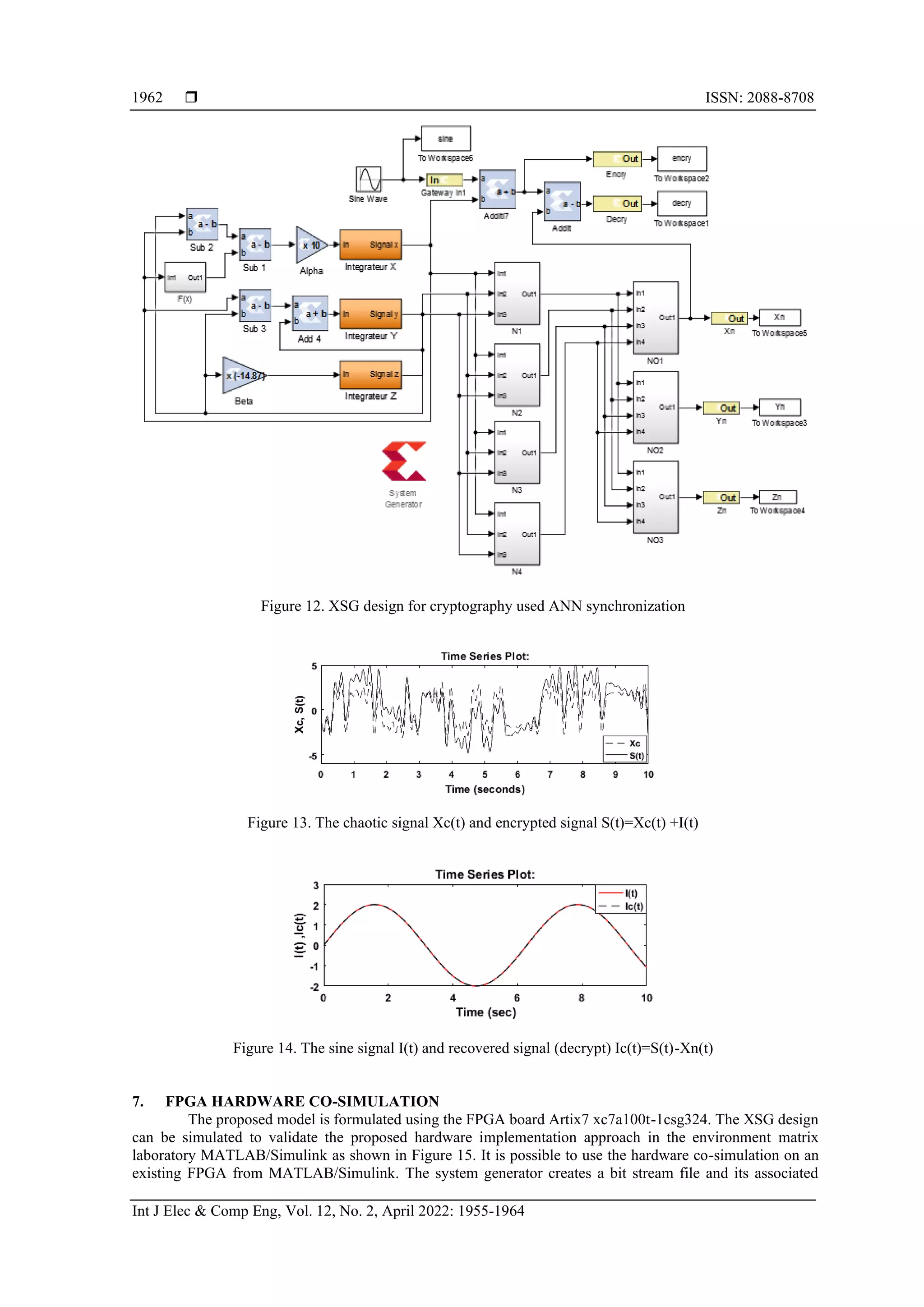 New artificial neural network design for Chua chaotic system prediction using FPGA hardware co ...