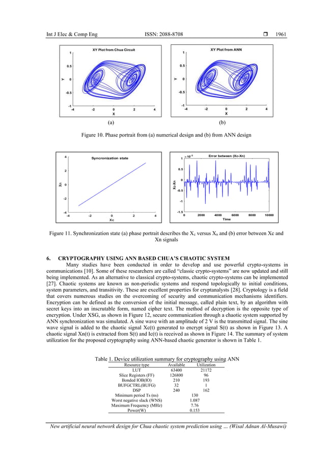 New artificial neural network design for Chua chaotic system prediction using FPGA hardware co ...