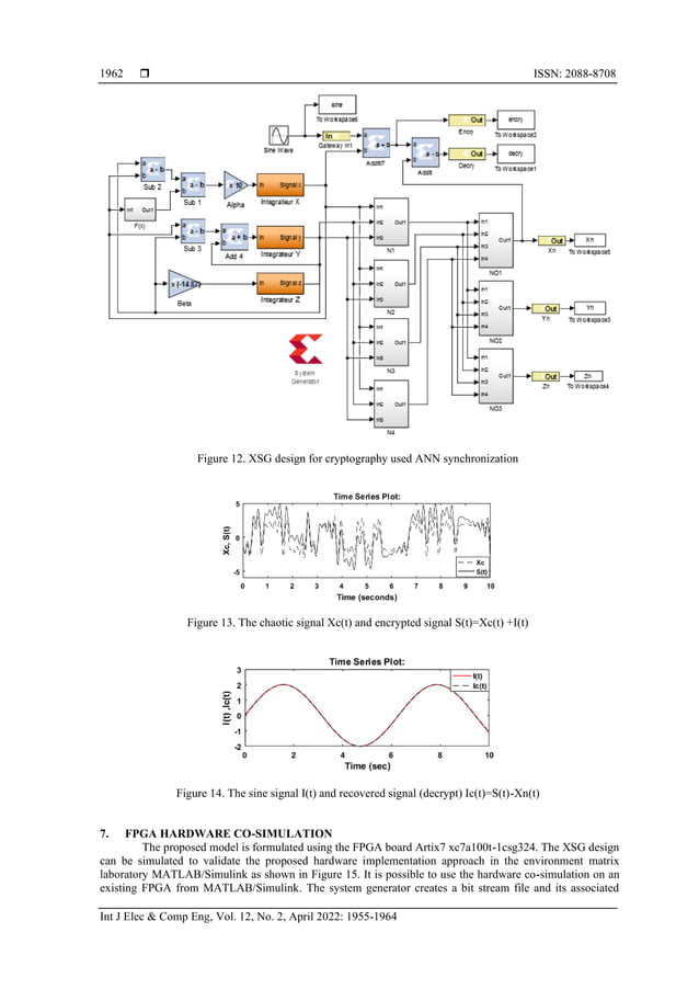 New artificial neural network design for Chua chaotic system prediction using FPGA hardware co ...