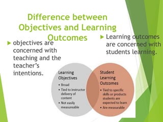 Objectives and Assessments | PPTX