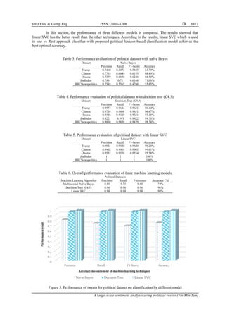 A large-scale sentiment analysis using political tweets | PDF