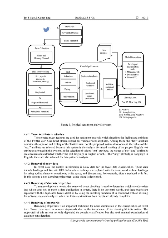 A large-scale sentiment analysis using political tweets | PDF
