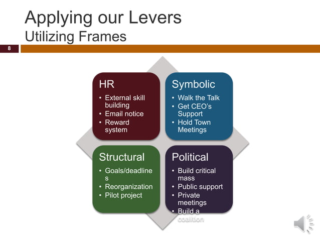 FINAL DRAFT, Change Management Simulation Presentation | PPTX