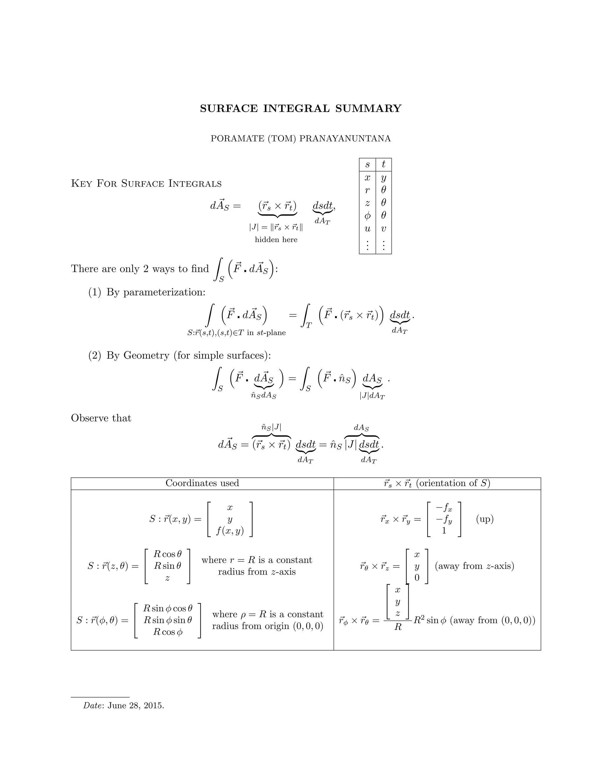 Surface_Integral_Summary | PDF