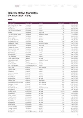 Savills Residential Capital Markets Brochure 2016_final | PDF