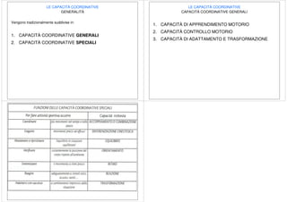 922 sistema delle_capacita_motorie_condizionali_coordinative | PDF
