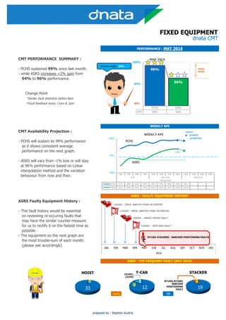 MAY2016 - CMT REPORT | PDF