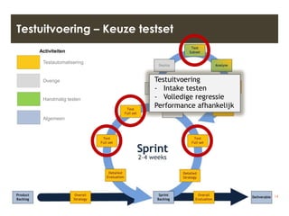 TMap dag - Agile testautomatisering in de praktijk | PDF | Technology ...