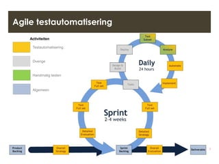 TMap dag - Agile testautomatisering in de praktijk | PDF | Technology ...