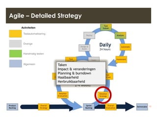 TMap dag - Agile testautomatisering in de praktijk | PDF | Technology ...