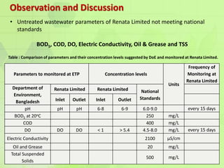 ETP_Presentation_Final | PPTX